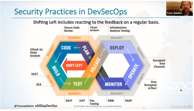 Shifting Security Left: The Innovation of DevSecOps